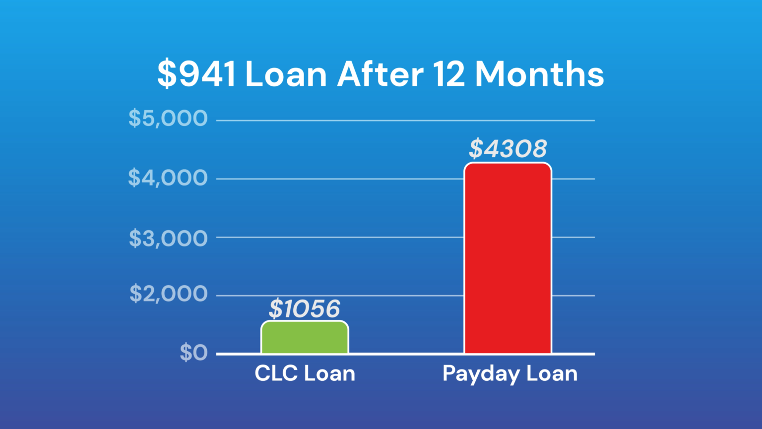 Borrowers – Community Loan Center of Indiana
